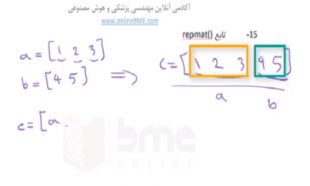 معرفی تابع repmat در متلب - آکادمی آنلاین مهندسی پزشکی و هوش مصنوعی