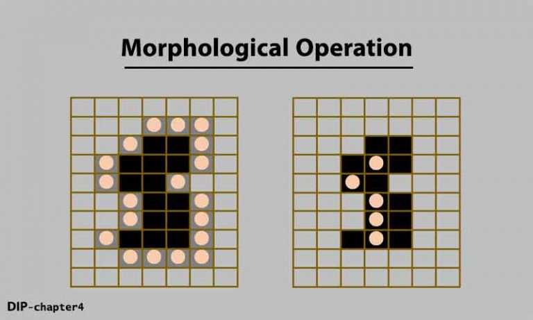 عملیات مورفورلوژی در پردازش تصویر (فصل چهارم) - آکادمی آنلاین مهندسی ...