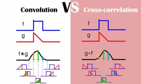 فرق بین کانولوشن convolution و میان-همبستگی cross-correlation - آکادمی آنلاین مهندسی پزشکی و هوش ...
