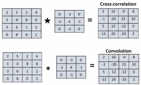 فرق بین کانولوشن convolution و میان-همبستگی cross-correlation - آکادمی ...