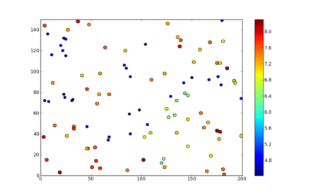 کار با داده‌های تنک (Sparse Data) - آکادمی آنلاین مهندسی پزشکی و هوش مصنوعی