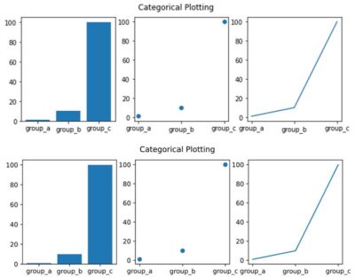 نحوه تنظیم کیفیت نمودارها در Matplotlib - آکادمی آنلاین مهندسی پزشکی و ...