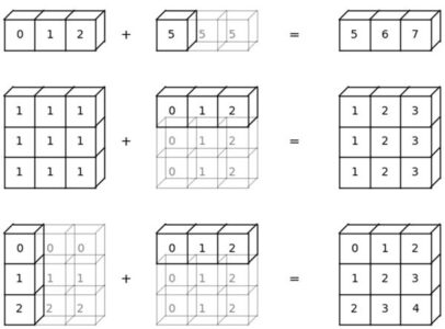 تفاوت تنسورهای PyTorch با آرایه های NumPy - آکادمی آنلاین مهندسی پزشکی ...
