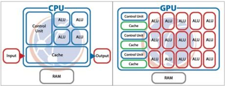 تفاوت تنسورهای PyTorch با آرایه های NumPy - آکادمی آنلاین مهندسی پزشکی ...