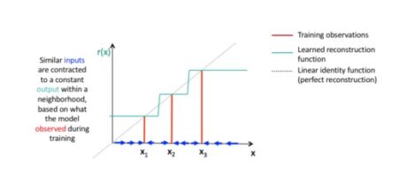 مقدمه ای بر آموزش Autoencoderها - آکادمی آنلاین مهندسی پزشکی و هوش مصنوعی