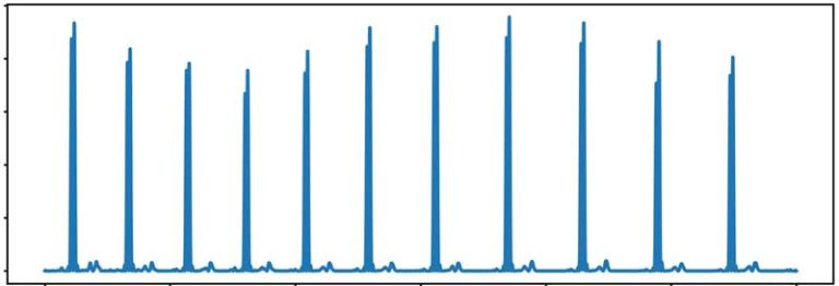 الگوریتم Pan-Tompkins در تشخیص پیکهای R سیگنال ECG - آکادمی آنلاین ...